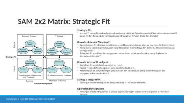 002 IT Strategic Alignment IT Governance | PPTX