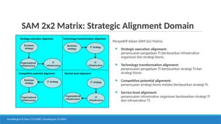 002 IT Strategic Alignment IT Governance | PPTX