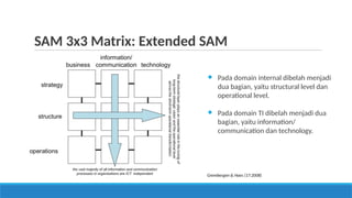002 IT Strategic Alignment IT Governance | PPTX