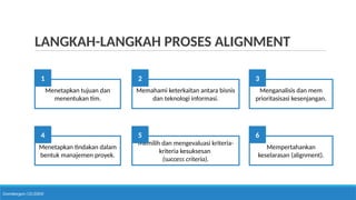 002 IT Strategic Alignment IT Governance | PPTX