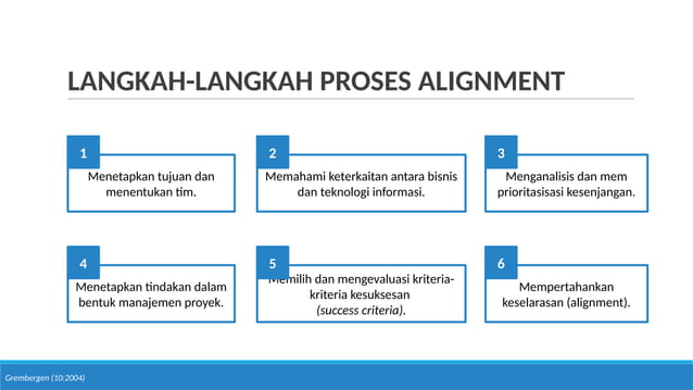 002 IT Strategic Alignment IT Governance | PPTX
