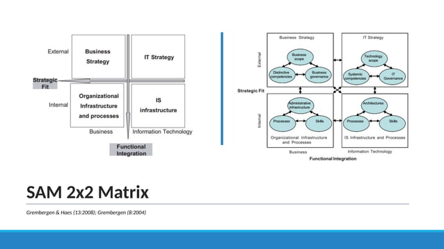 002 IT Strategic Alignment IT Governance | PPTX