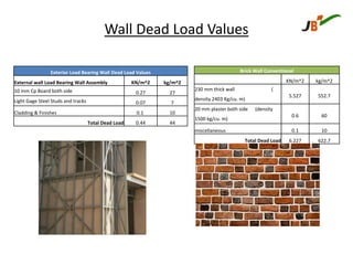02 jb fabinfra presentation | PPT