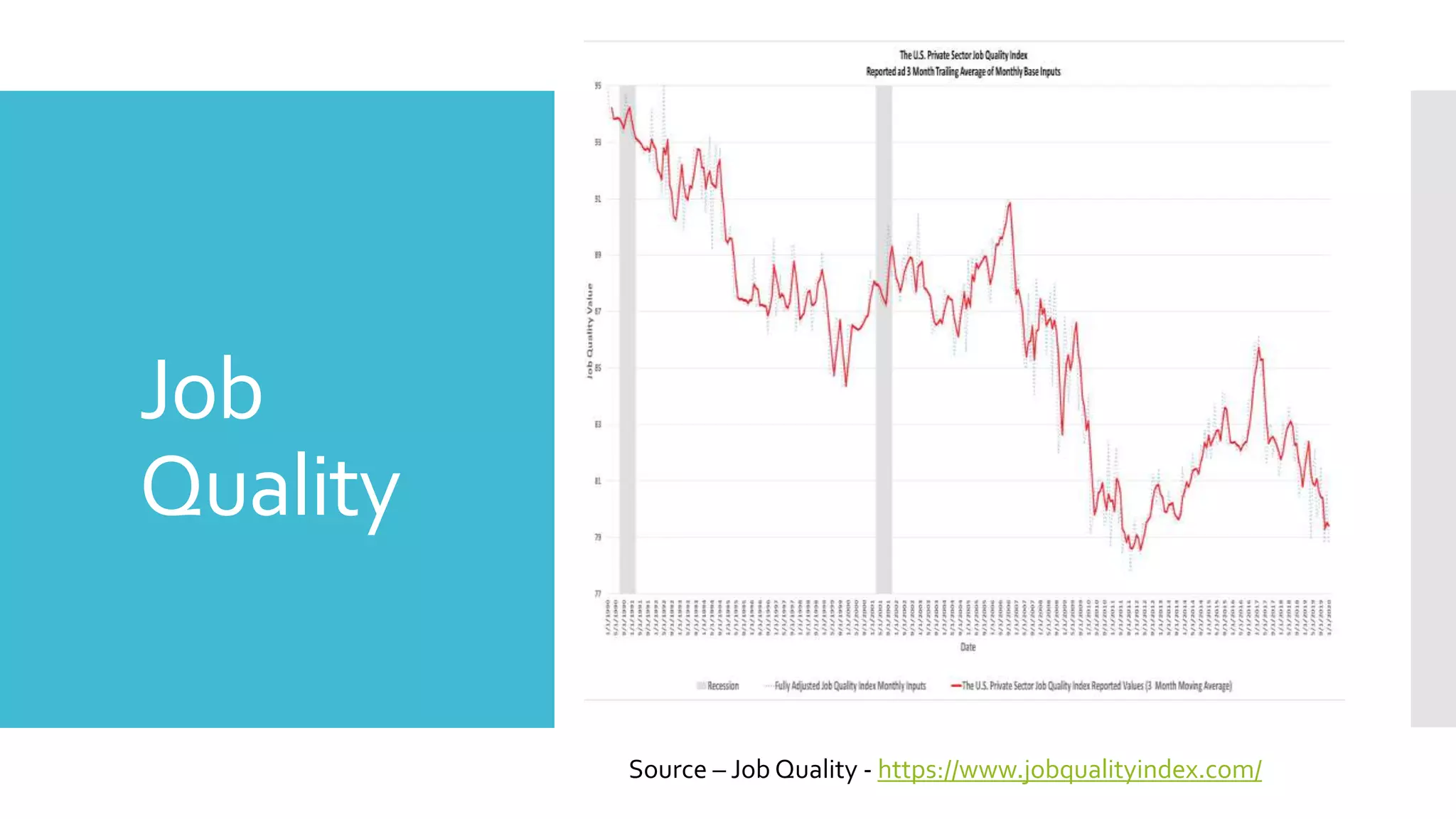 Job Quality - Canada vs USA | PPTX