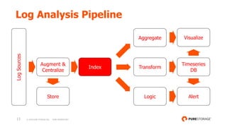 Avoiding Log Data Overload in a CI/CD System: Streaming 190 Billion Events and Batch Processing ...