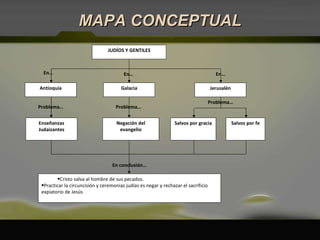 02 judios y gentiles | PPT