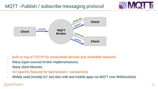 Processing IoT Data from End to End with MQTT and Apache Kafka