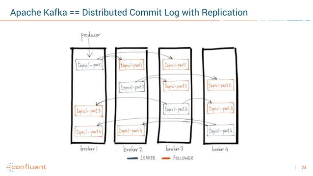 Processing IoT Data from End to End with MQTT and Apache Kafka