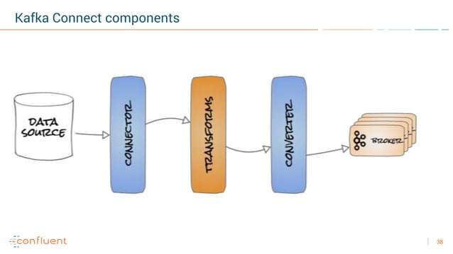 Processing Iot Data From End To End With Mqtt And Apache Kafka