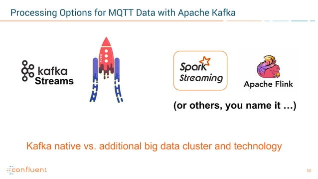 Processing Iot Data From End To End With Mqtt And Apache Kafka