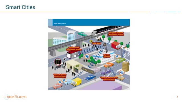 Processing IoT Data from End to End with MQTT and Apache Kafka