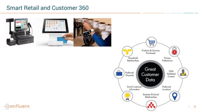 Processing IoT Data from End to End with MQTT and Apache Kafka