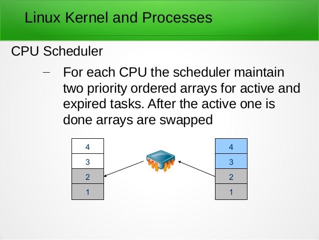 Linux Internals - Kernel/Core