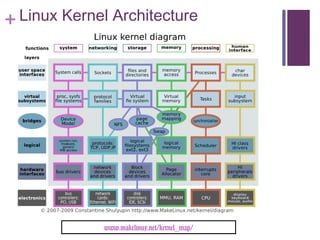Linux Performance Tunning Kernel | PPT