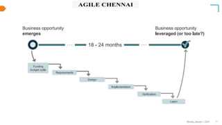 Agile Chennai 2023 | Keynote - Empirical Process control and Leadership ...