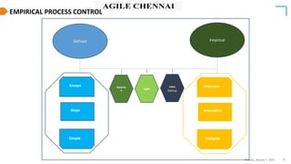 Agile Chennai 2023 | Keynote - Empirical Process control and Leadership ...