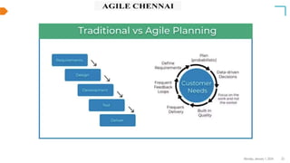 Agile Chennai 2023 | Keynote - Empirical Process control and Leadership ...