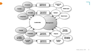 Agile Chennai 2023 | Keynote - Empirical Process control and Leadership ...