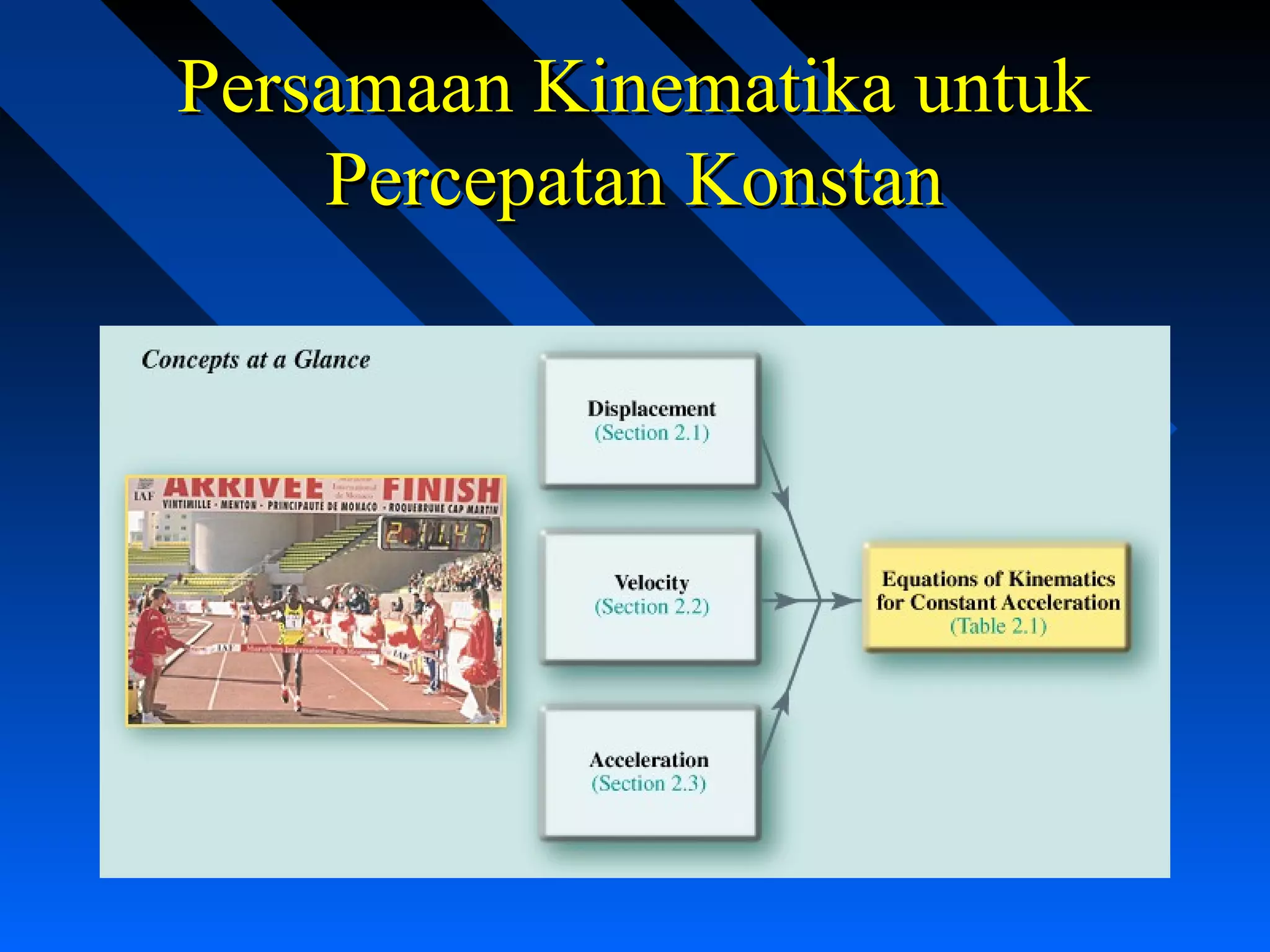 Kinematika satu dimensi | PPT