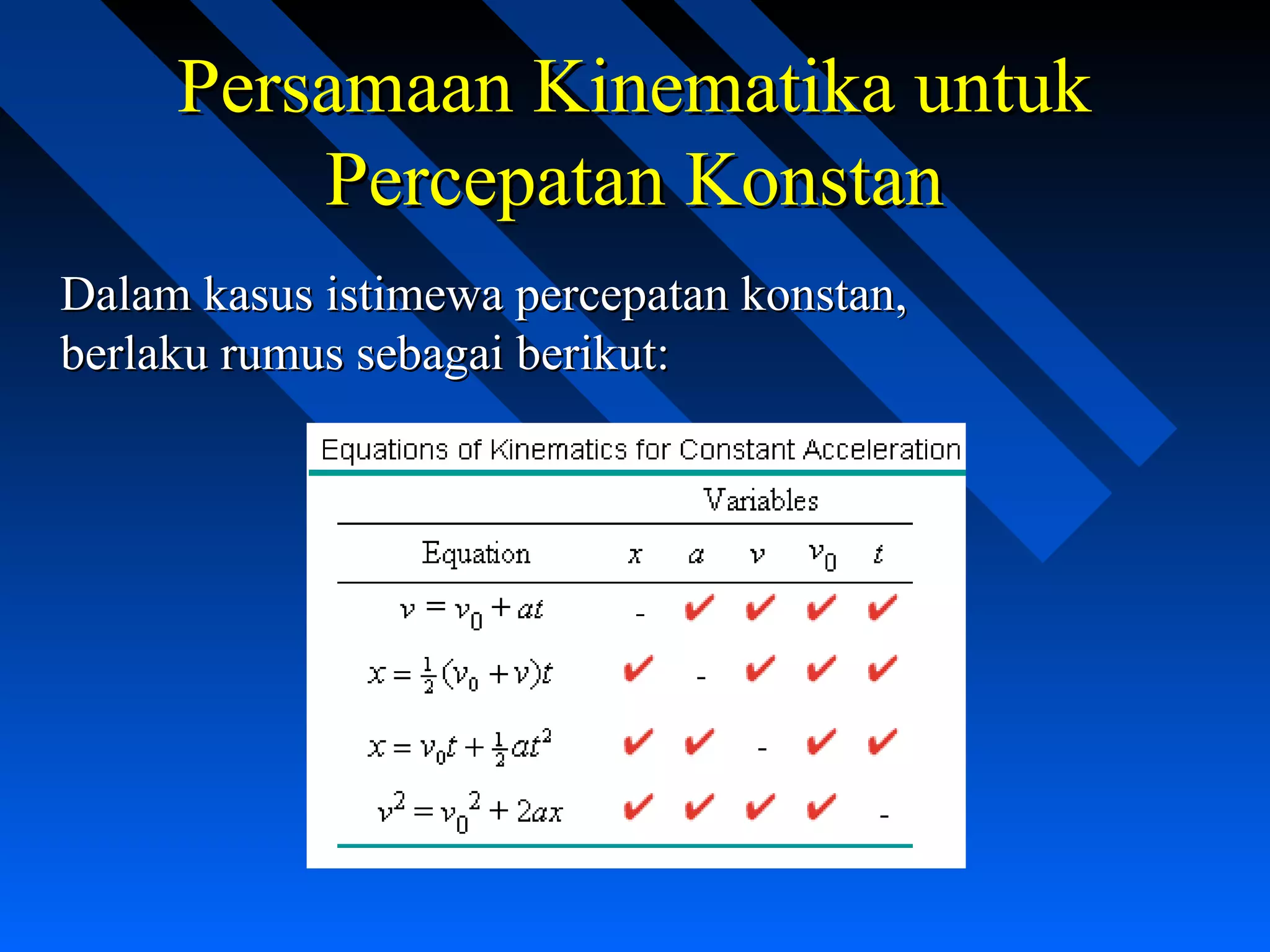 Kinematika satu dimensi | PPT