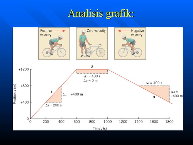 02 Kinematika Satu Dimensi fisika dasar.ppt