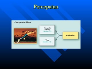 02 Kinematika Satu Dimensi fisika dasar.ppt