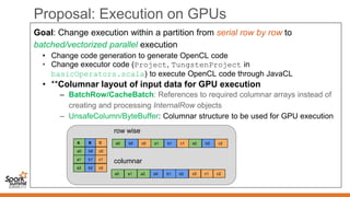 Exploiting GPU's for Columnar DataFrrames by Kiran Lonikar | PPTX