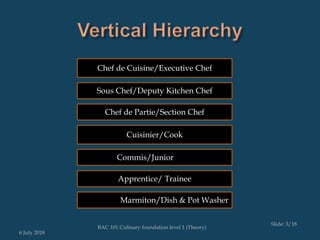 02kitchenheirarchy 121027002456-phpapp01 | PPTX | Cooking | Food & Drink