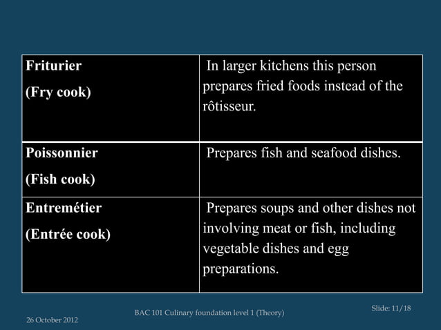 02 kitchen heirarchy | PPTX