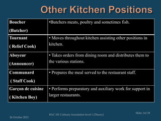 02 kitchen heirarchy | PPTX