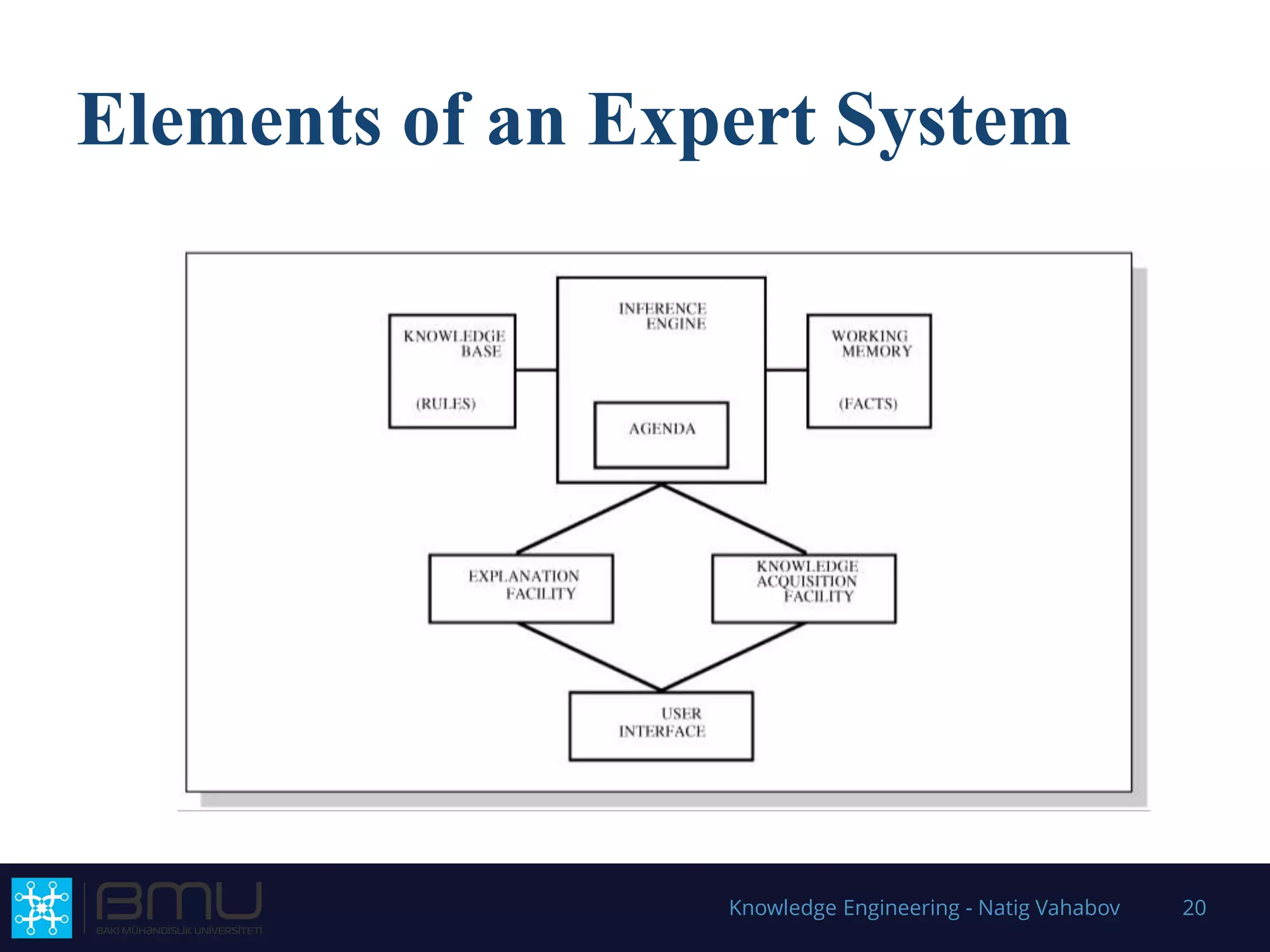 02 knowledge-based systems | PPT