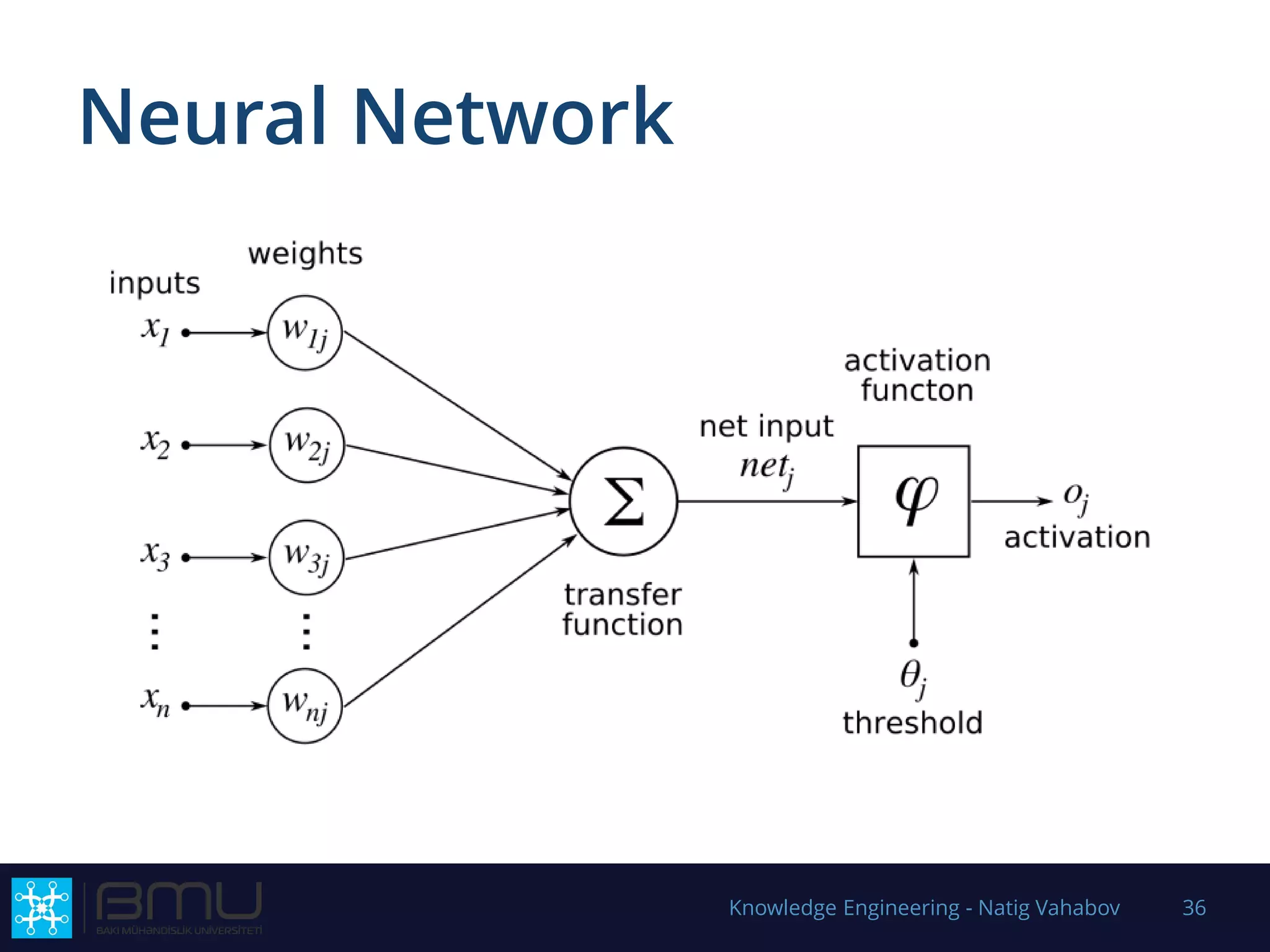 02 knowledge-based systems | PPT