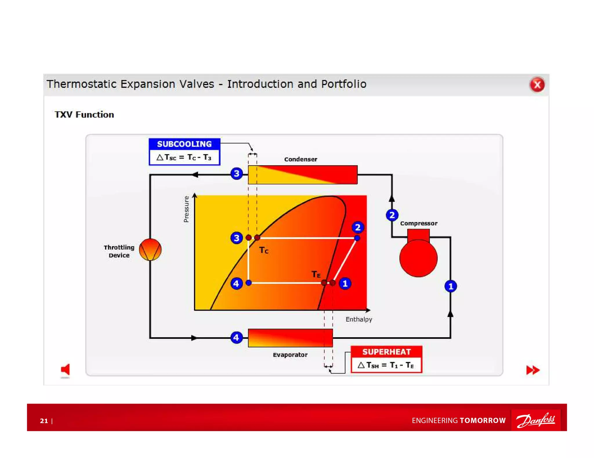 komponen condensing unit | PDF