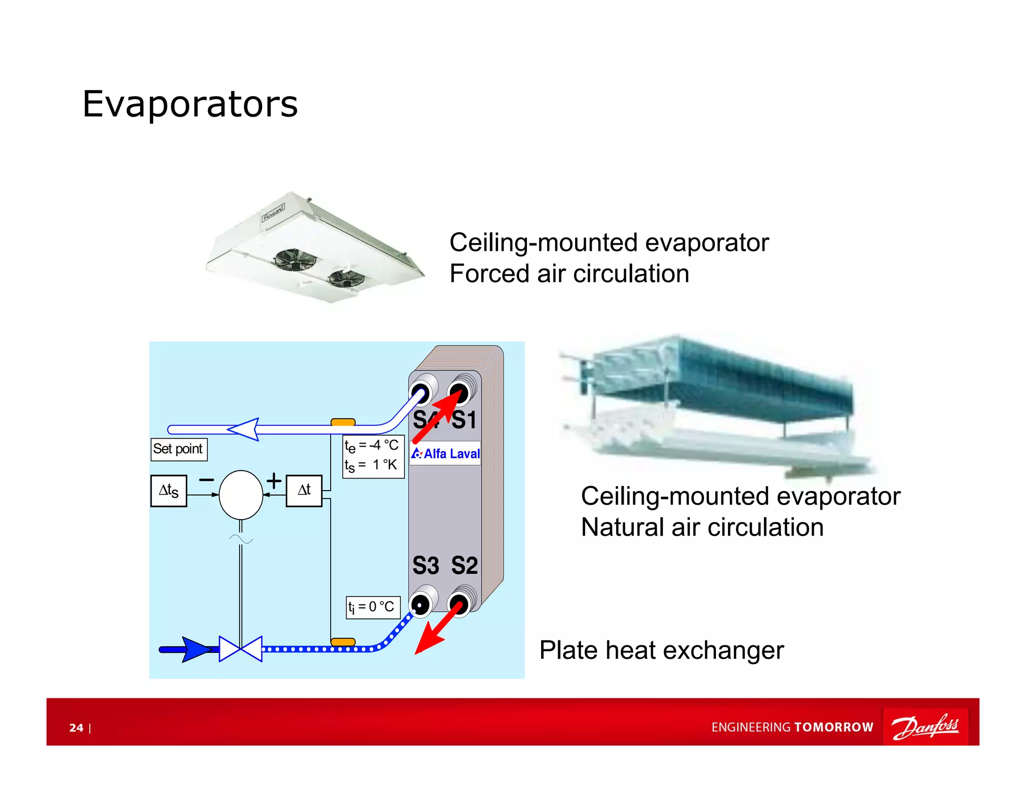 komponen condensing unit | PDF