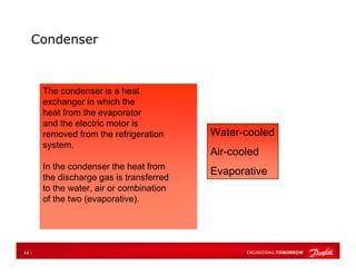 komponen condensing unit | PDF