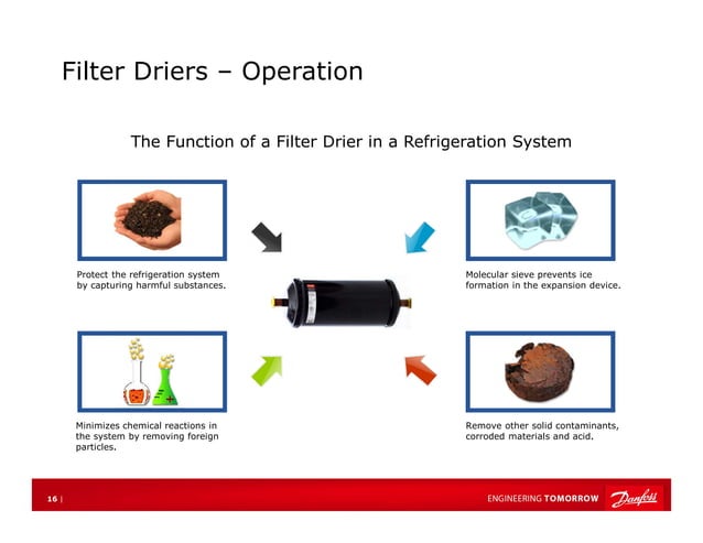 komponen condensing unit | PPT