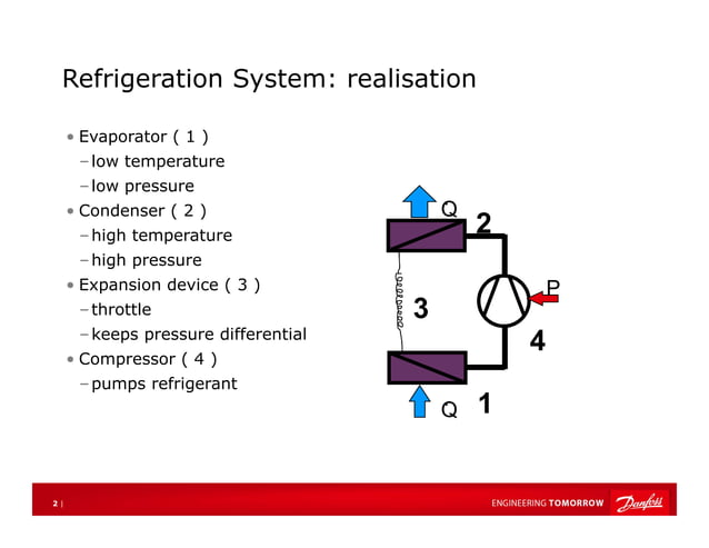 komponen condensing unit | PPT