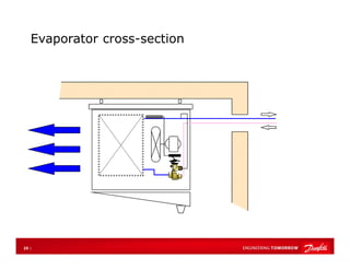 komponen condensing unit | PDF