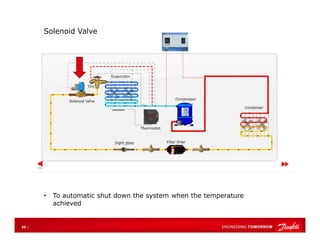 komponen condensing unit | PDF