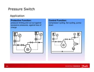 komponen condensing unit | PDF