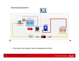 komponen condensing unit | PDF