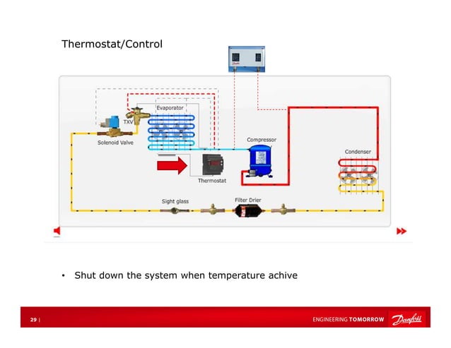 komponen condensing unit | PPT