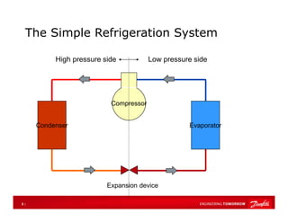komponen condensing unit | PDF