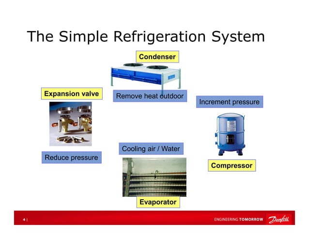 komponen condensing unit | PPT
