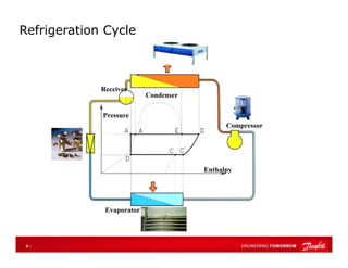 komponen condensing unit | PDF