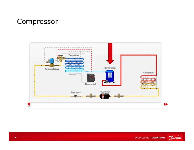 komponen condensing unit | PPT