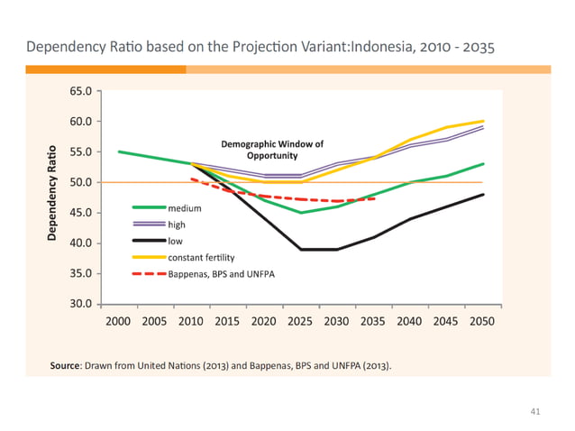 02 Komposisi Penduduk_2021 Ilmu Kependudukan.ppt