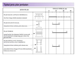 02 Kriteria Desain; S Teknik & Desain Geometri J B Rev 1.pdf