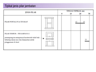 02 Kriteria Desain; S Teknik & Desain Geometri J B Rev 1.pdf