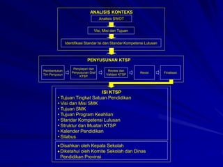 02_ktsp-smk.ppt2101938862.ppt